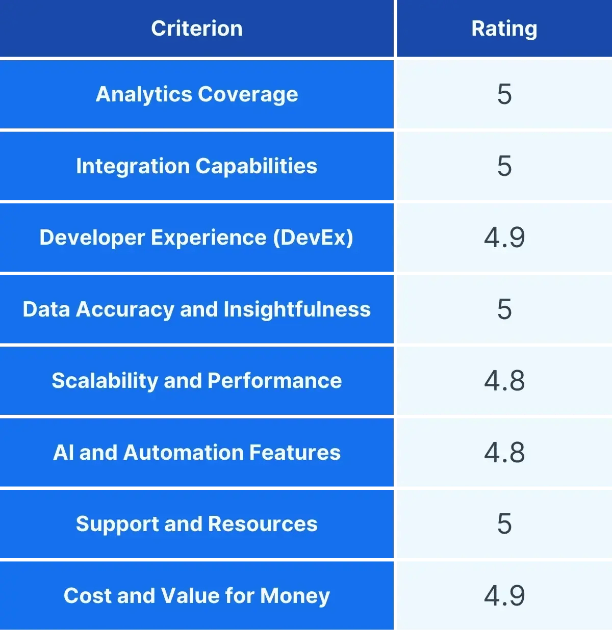 9 Best Software Development Analytics Tools Compared for 2025